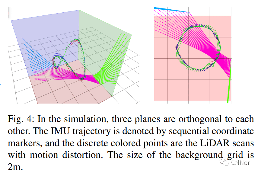 浙大开源LiDAR-IMU传感器联合标定！_LI-Calib