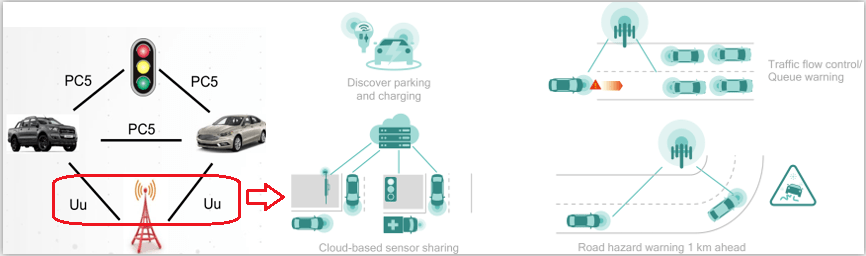 一文读懂蜂窝车联网C-V2X_搜狐汽车_搜狐网