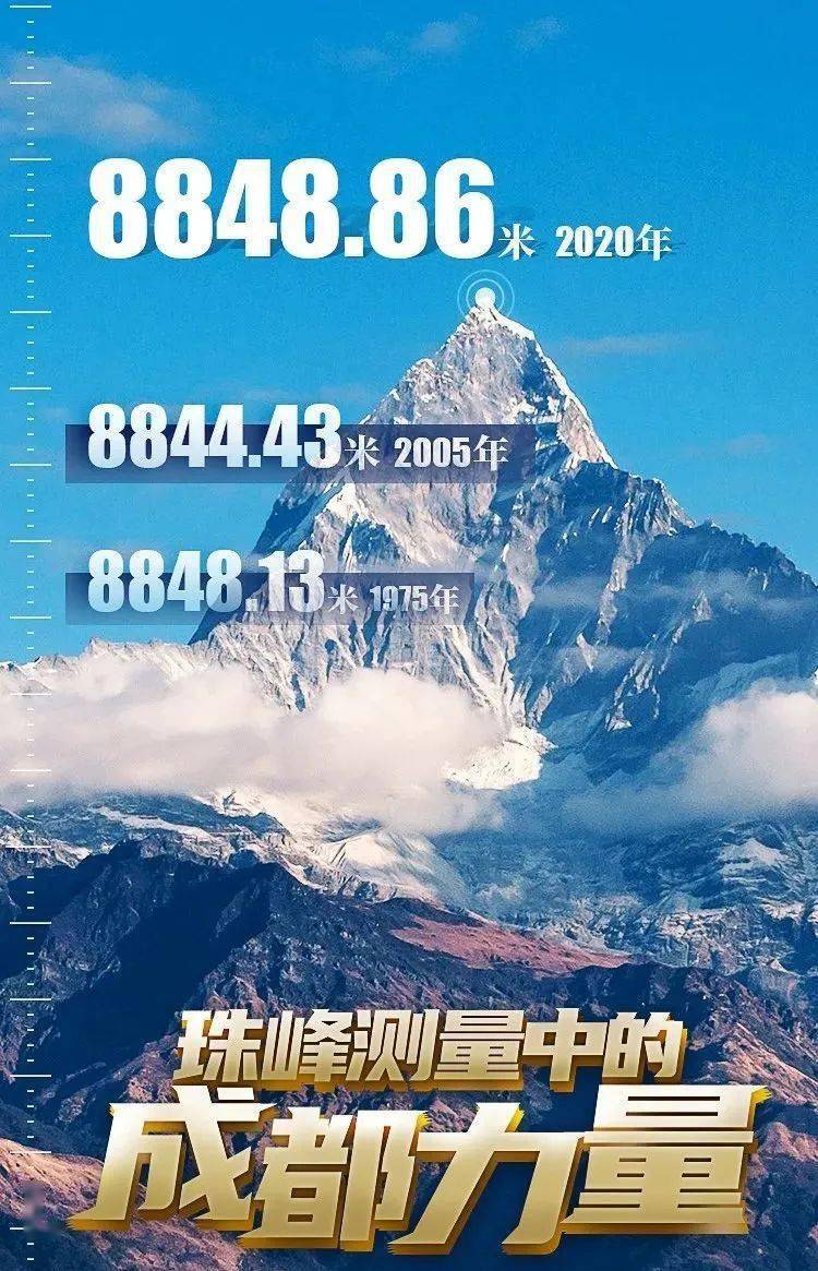 8848.86米！地理视角解读珠峰新身高。-搜狐大视野-搜狐新闻