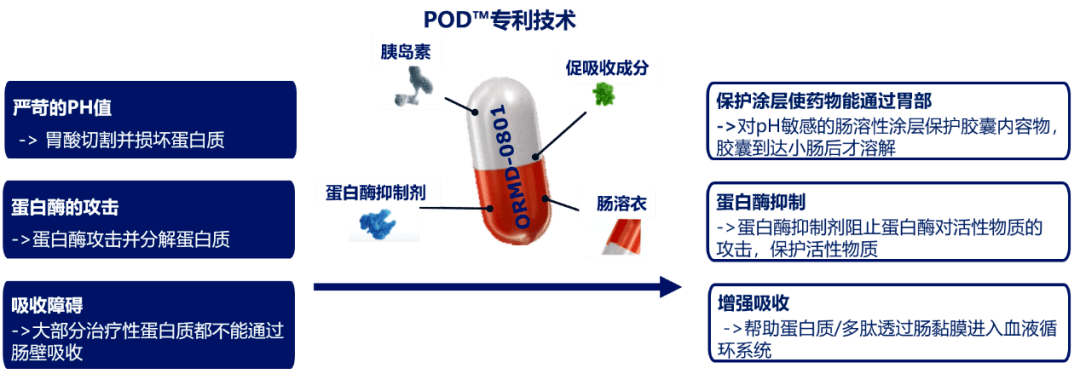 【胰岛素专辑之四】百年铅华，蓄势如虹-胰岛素的未来_患者