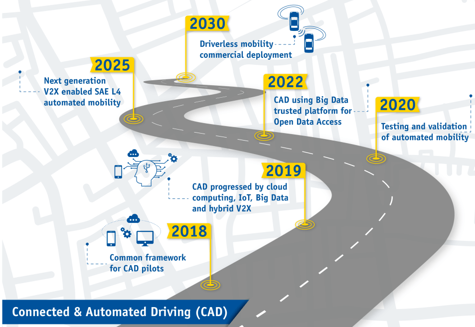 分享丨欧美网联式自动驾驶典型案例简析_Driving