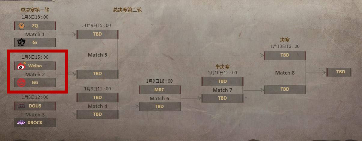 IVL秋季赛总决赛：Weibo迎来证明之战，对阵GG！_比赛日