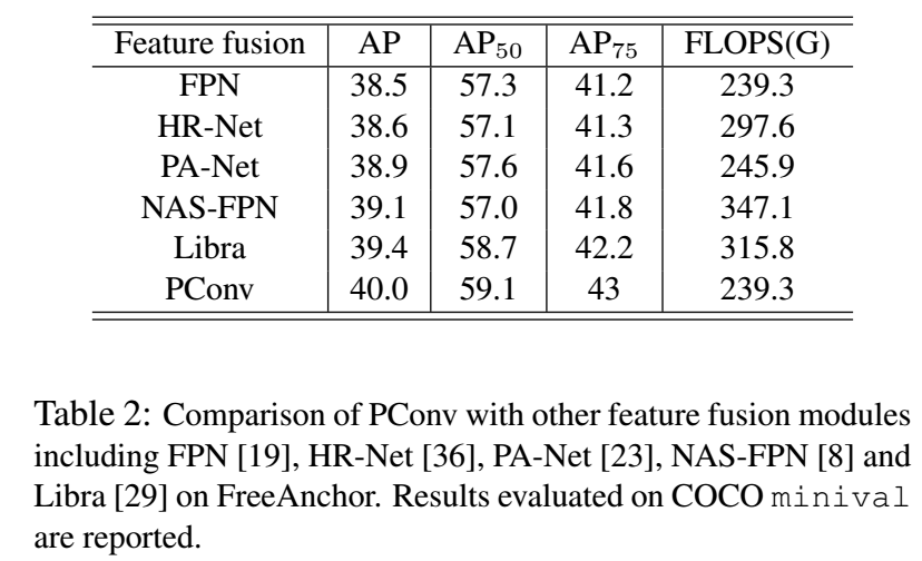 CVPR 2020 SEPC论文解析：使用尺度均衡金字塔卷积做目标检测-搜狐大视野-搜狐新闻