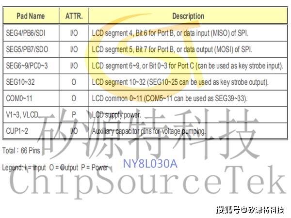 矽源特NY8L030A 系列图文集-矽源特ChipSourceTek-搜狐大视野-搜狐新闻