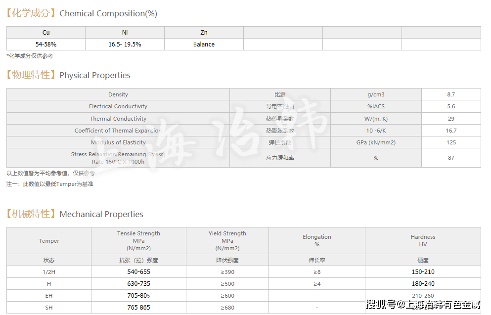 C7701洋白铜片耐腐蚀-搜狐大视野-搜狐新闻