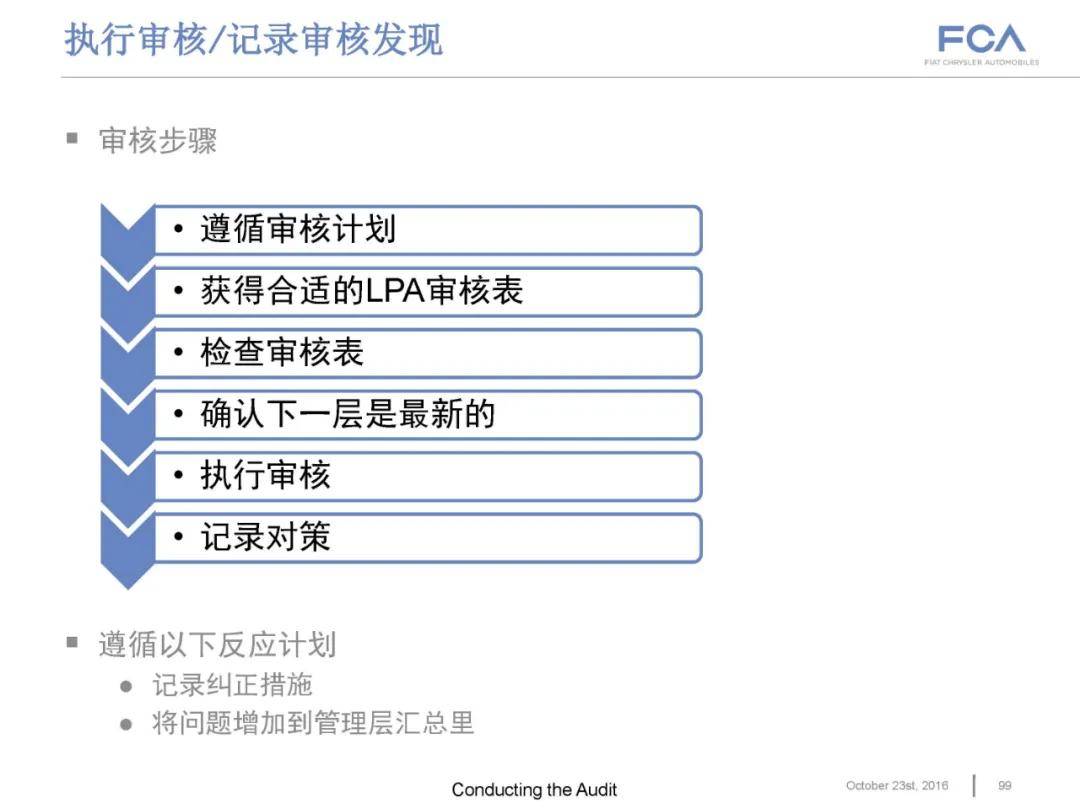 干货 | FCA 分层过程审核（ Layered Process Audits)_搜狐汽车_搜狐网