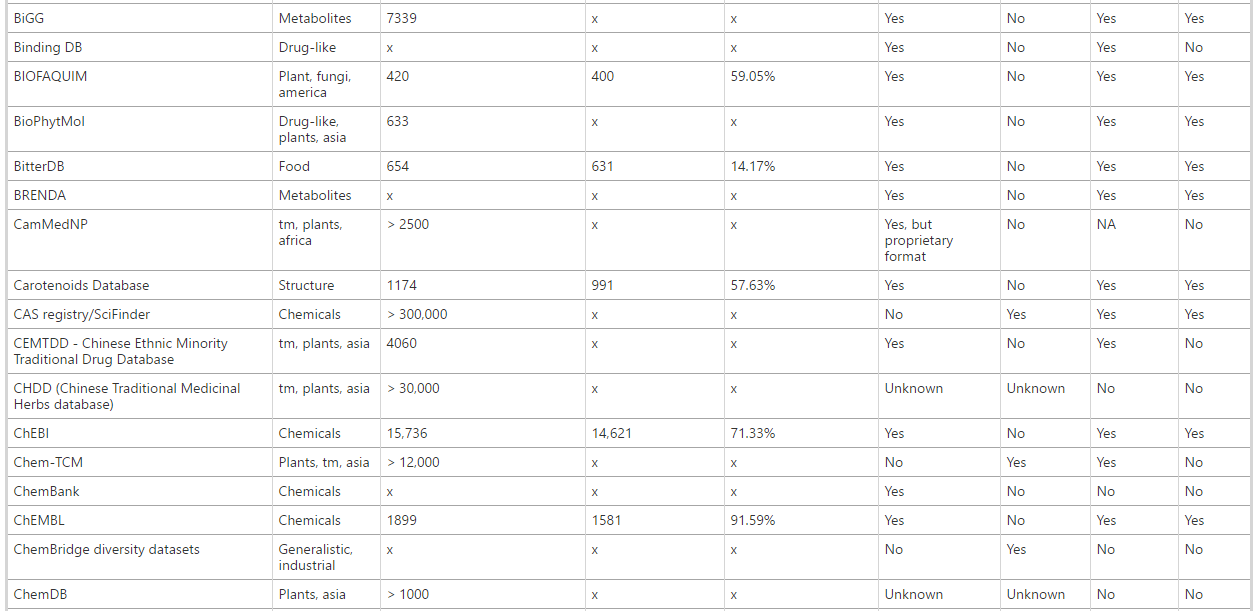 天然产物数据库综述：2020年从哪里找天然产物数据_Natural