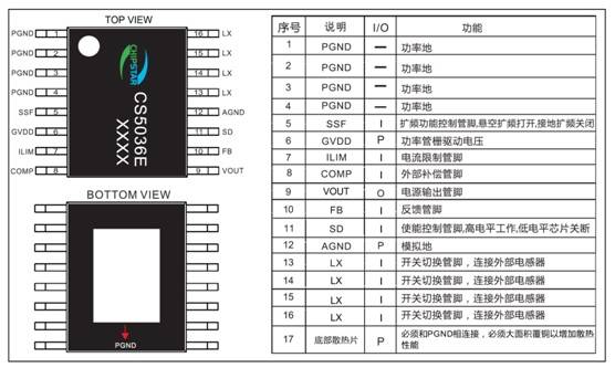 基于CS8611E单芯片移动2.1声道蓝牙音箱解决方案 - 模拟技术学习 - 电子技术论坛 - 广受欢迎的专业电子论坛!