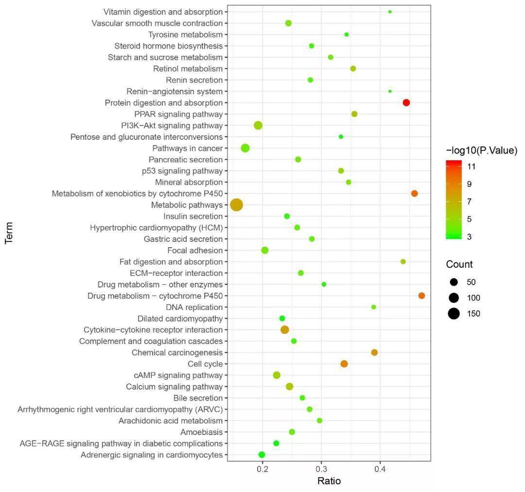 TCGA多肿瘤mRNA, lncRNA, miRNA数据挖掘_分析