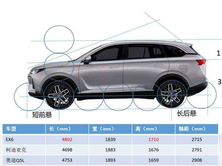 威马EX6 Plus，高级又轻奢，月薪3000我默默收藏了_搜狐汽车_搜狐网