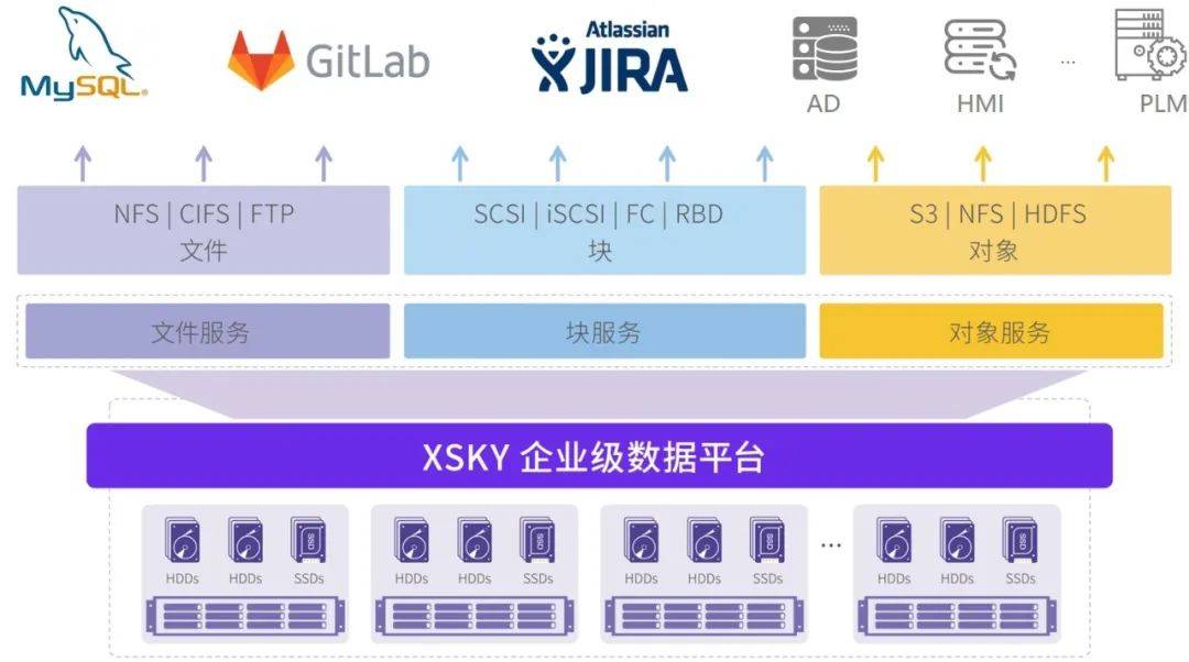 XSKY软件定义存储助力理想汽车实现数字化升级_搜狐汽车_搜狐网