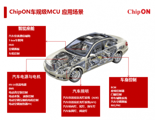 32位车规级国产MCU的布局与突破_搜狐汽车_搜狐网