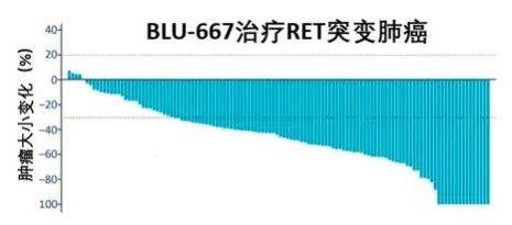 真实案例：肺癌患者参加临床试验半年，逐渐康复_肿瘤