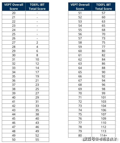 VEPT考试最详细的题型介绍（附题型示例音频）_Part