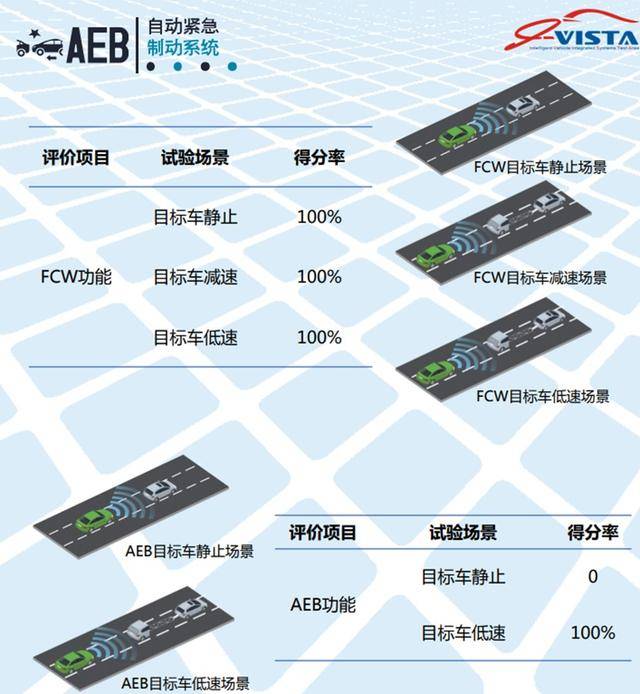 AEB测评：售价超40万的宝马竟然才及格，沃尔沃表现依旧亮眼_搜狐汽车_搜狐网