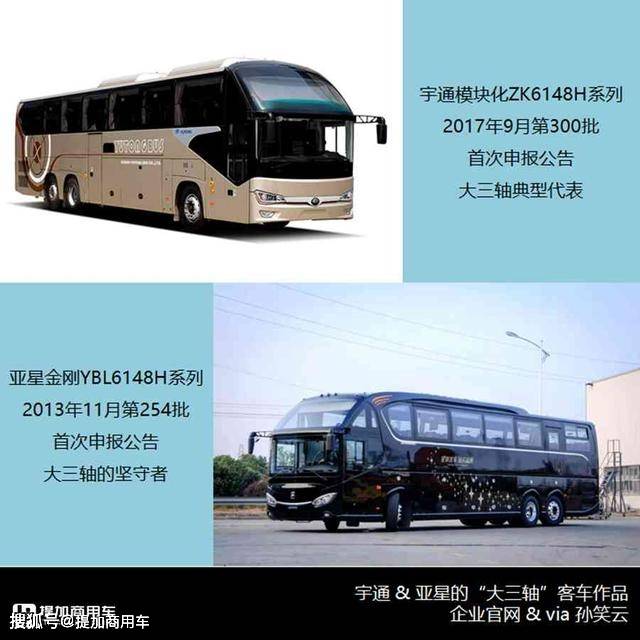 大三轴VS小三轴，新时代该如何选择？最详三轴客车历史科普来了_搜狐汽车_搜狐网