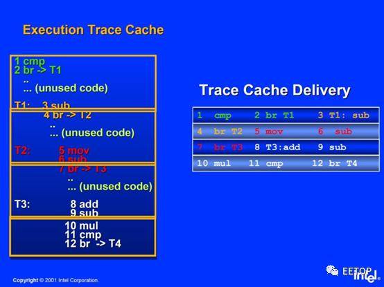 时代的眼泪：繁华落尽的SPARC处理器_Sun