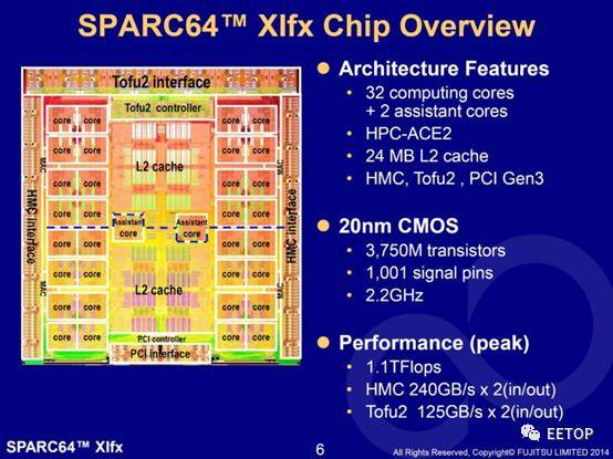 时代的眼泪：繁华落尽的SPARC处理器_Sun