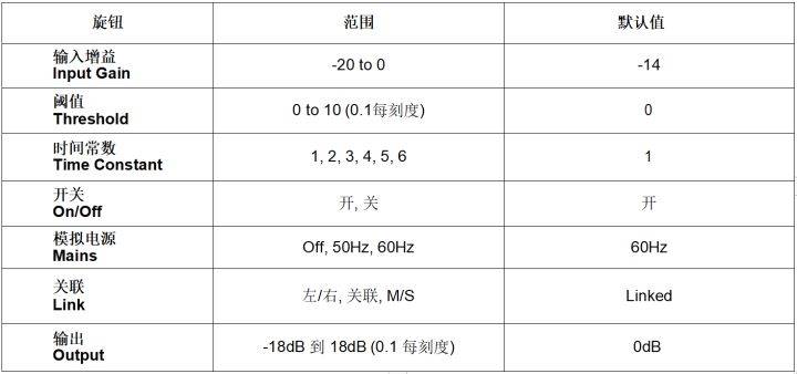 Waves插件——PuigChild 660&670-搜狐大视野-搜狐新闻