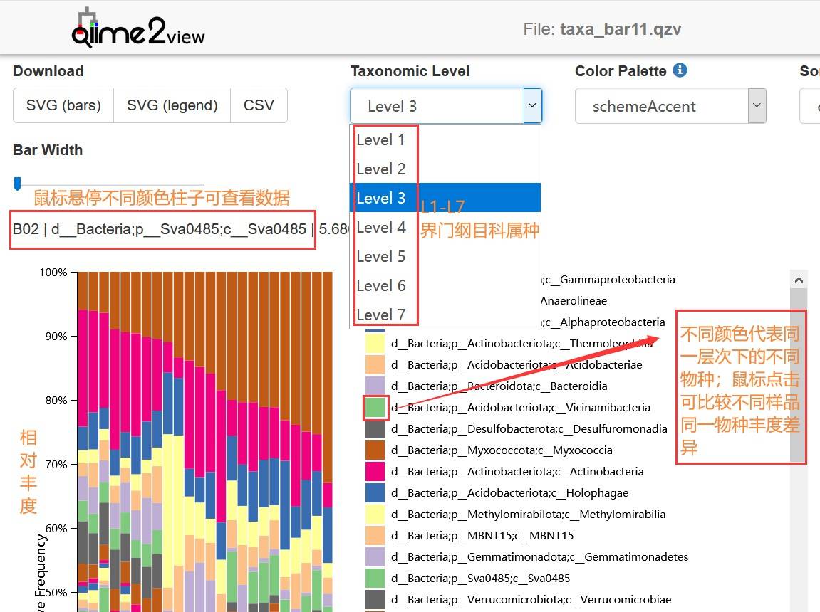 【派森诺基因云】一键玩转QZV，带您体验最纯正的QIIME 2！_搜狐汽车_搜狐网