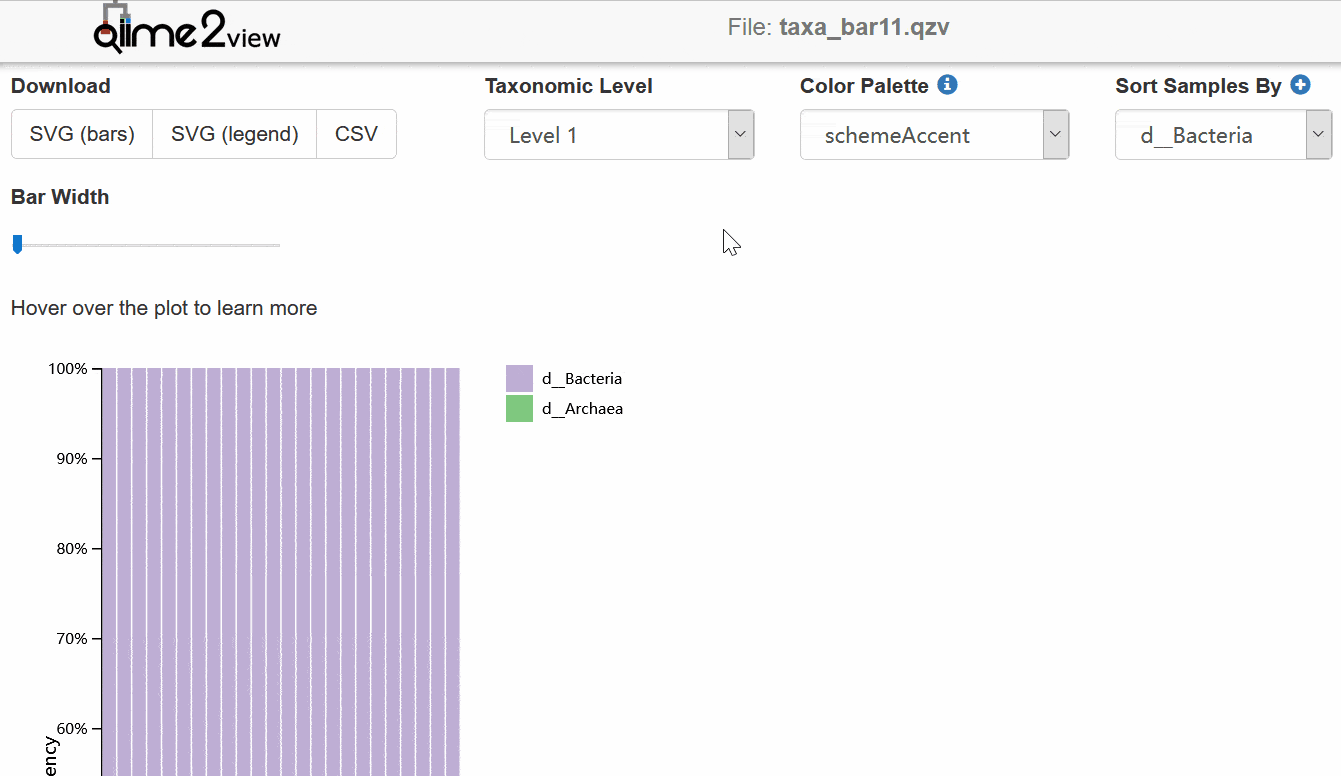 【派森诺基因云】一键玩转QZV，带您体验最纯正的QIIME 2！_搜狐汽车_搜狐网