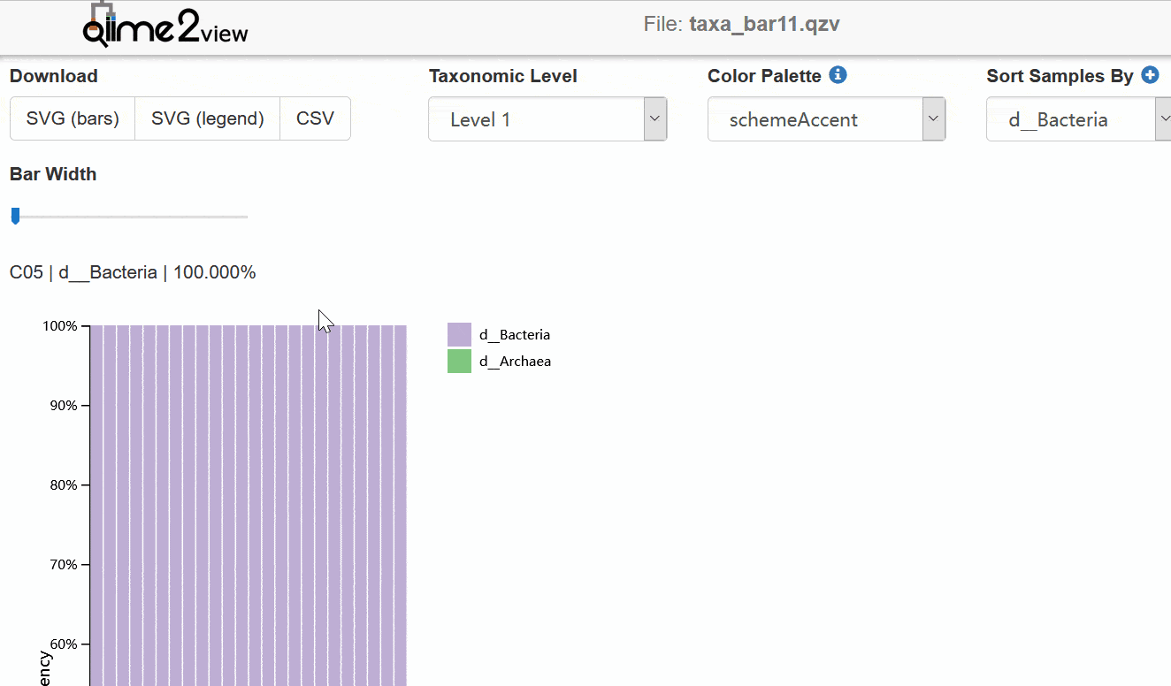 【派森诺基因云】一键玩转QZV，带您体验最纯正的QIIME 2！_搜狐汽车_搜狐网