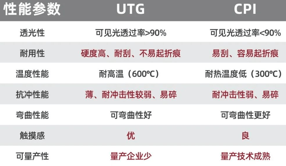 音圈电机直线执行器助力国产超薄玻璃UTG量产自动化生产-搜狐大视野-搜狐新闻
