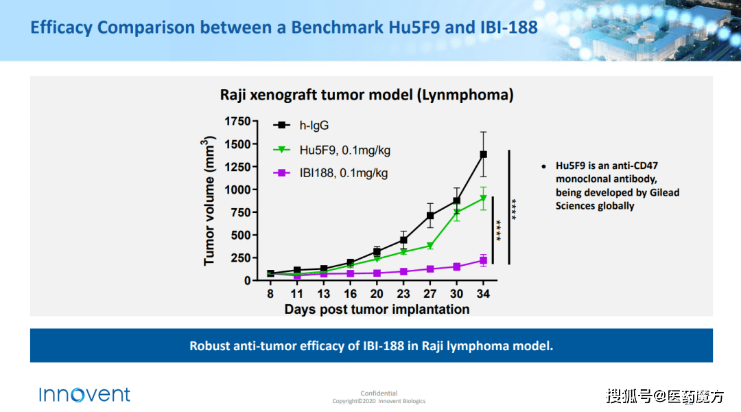 干货！信达生物公布研发管线最新进展_红细胞