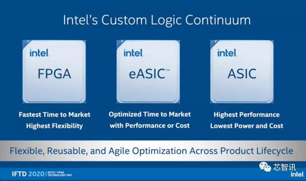 收购eASIC两年之后，Intel发布首款结构化ASIC产品N5X_芯片