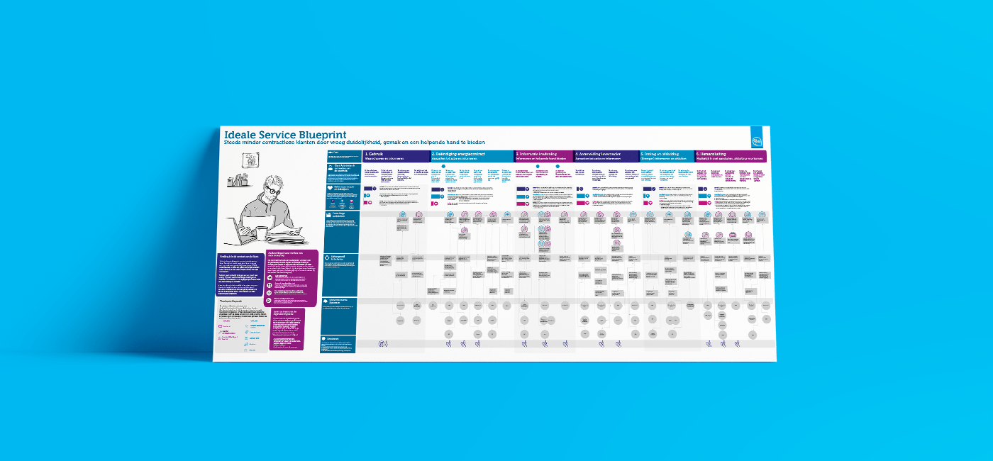 像UXD这样讲解如何制作服务蓝图Service Blueprint，0基础都能轻松上手无压力-搜狐大视野-搜狐新闻
