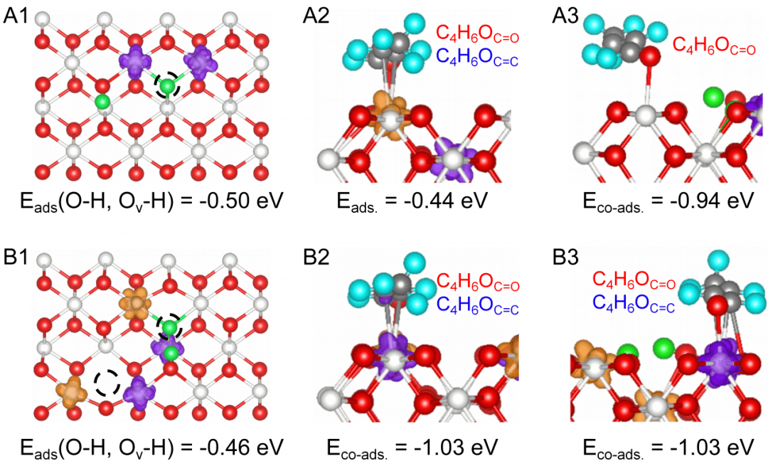 无金属CeO2纳米晶催化巴豆醛选择性加氢_反应