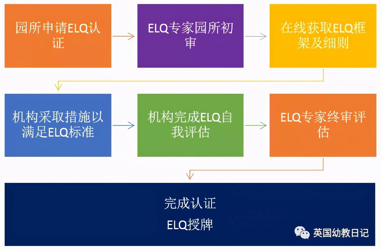采用英国早期教育体系EYFS的幼儿园为何需要ELQ认证？-搜狐大视野-搜狐新闻