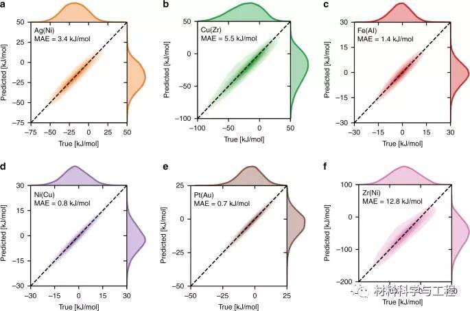 《Nature》子刊：准确预测多晶溶质原子在晶界的偏析倾向！_合金