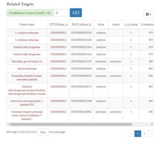 处方不懂怎么用？中药靶点和疾病相关基因网络图不会做？TCMID来帮您-搜狐大视野-搜狐新闻