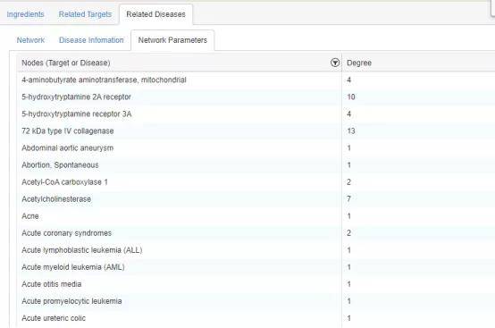 TCMSP数据库：查询药物成分、天然抗癌药物分子机制、药物-靶点-疾病…… _化合物