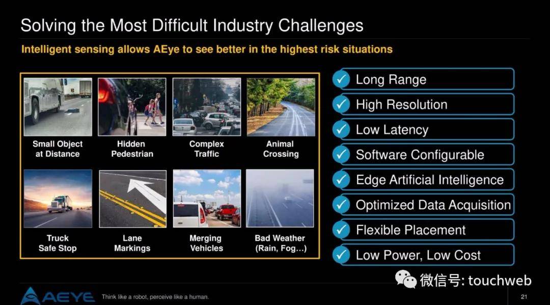激光雷达公司AEye拟上市：估值20亿美元 路演PPT曝光_系统