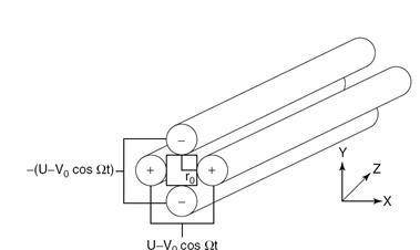 离子阱还是四极杆？便携质谱究竟如何选_进行