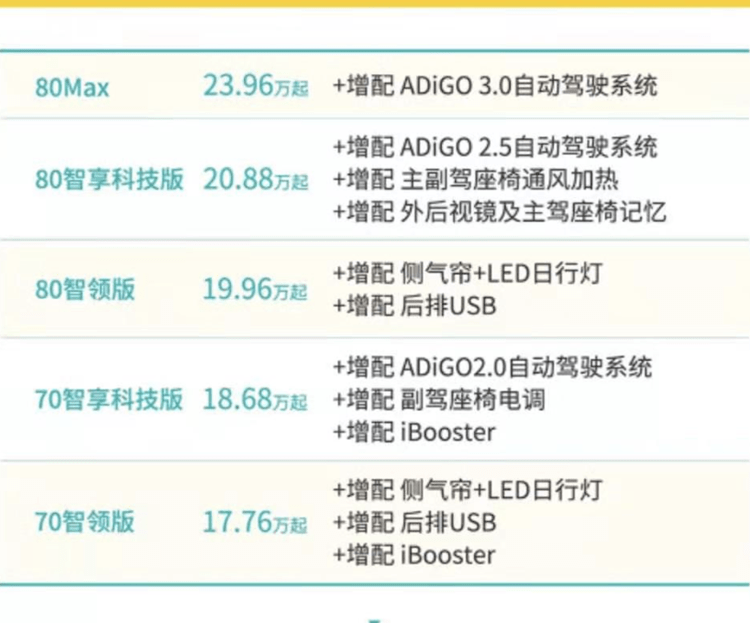 16万就能买到续航600km+车型？这几款SUV很实惠_搜狐汽车_搜狐网