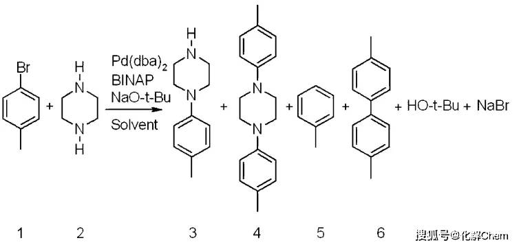 「NR」Buchwald–Hartwig amination reaction_反应