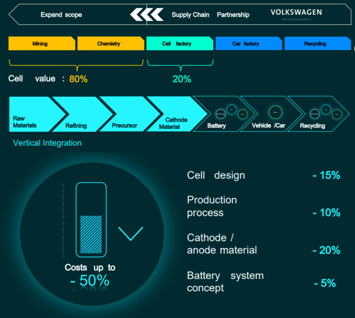 剖析大众Power Day上一个核心问题：大众为什么要推Unified Cell_搜狐汽车_搜狐网