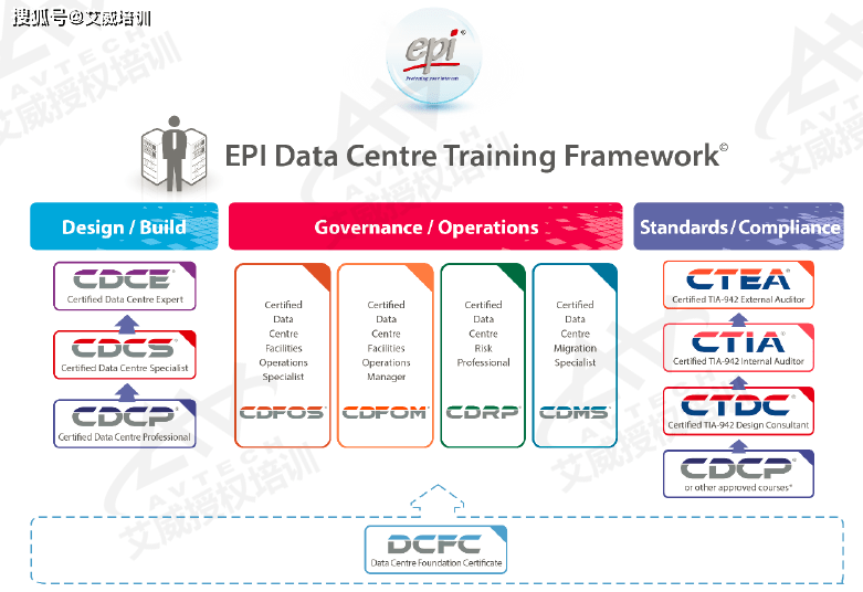 怎么报考CDCP，需要满足哪些条件？_考试