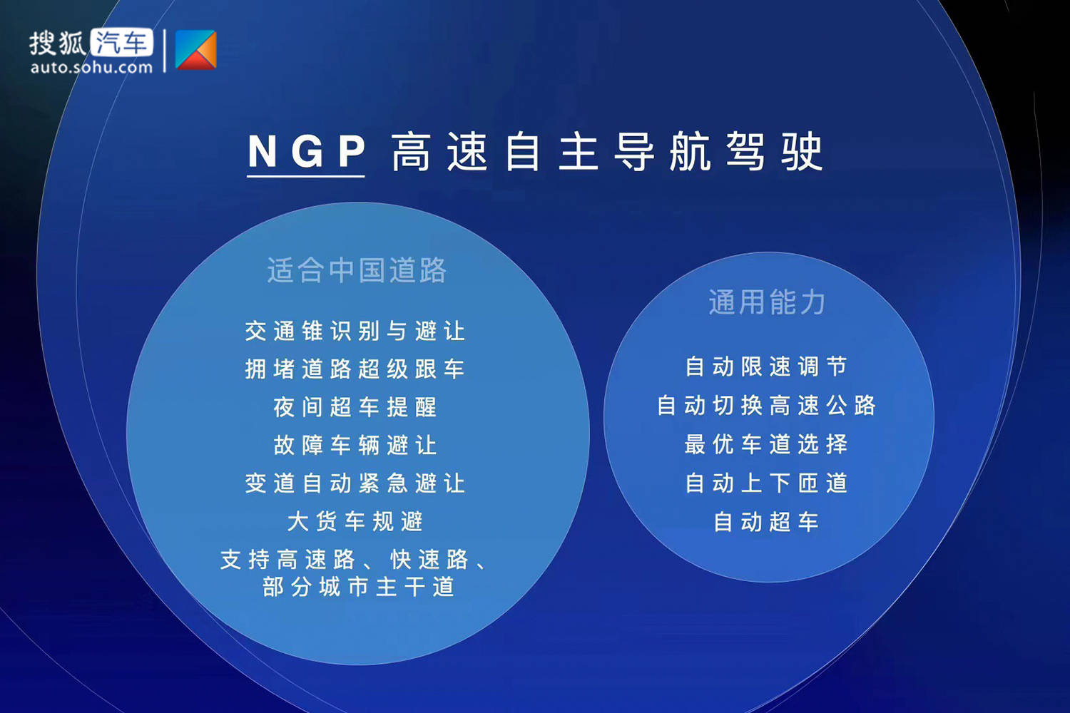 小鹏P7 NGP的3000公里挑战济南-北京 波澜不惊的收官站_笔者