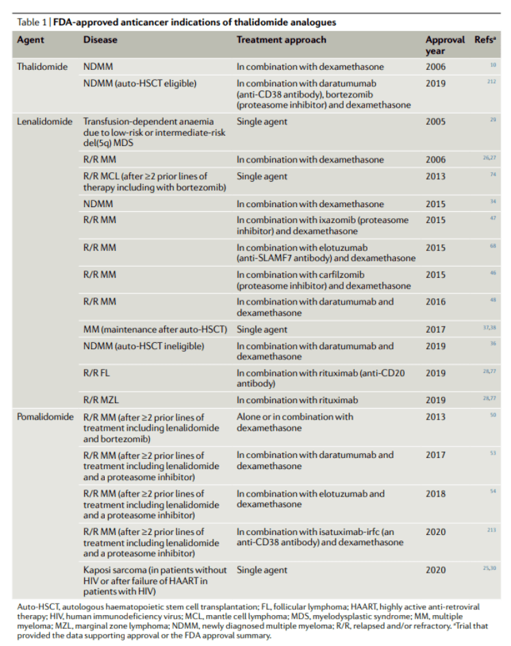 癌症治疗：靶向蛋白降解，道阻且长_药物