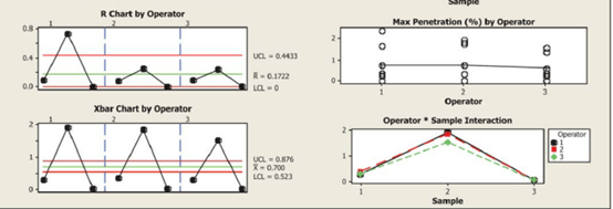 微生物屏障性能测试全面解析（ASTM F2638，YY/T 0681)_试验