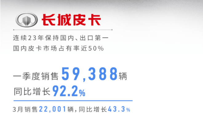 配3.0T+9AT，最强国产皮卡“X炮”来袭，只走心不走量？_搜狐汽车_搜狐网