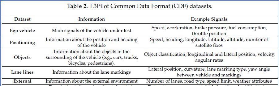 欧洲L3Pilot项目完成自动驾驶功能大规模测试_搜狐汽车_搜狐网