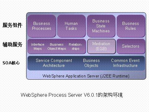 SCA架构简述_服务
