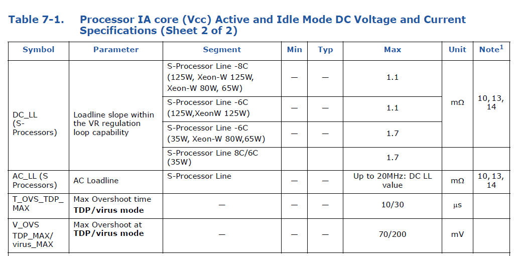 第11代酷睿一键降温17℃！华硕B560主板Smart Load Line功能体验_处理器
