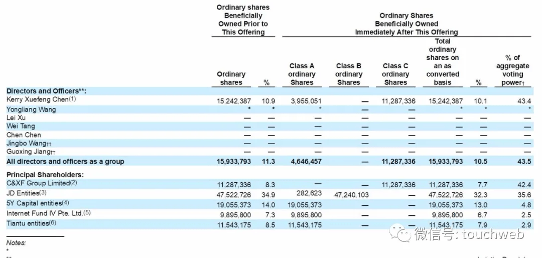 万物新生集团今晚上市：发行价为14美元 市值超30亿美元_服务平台