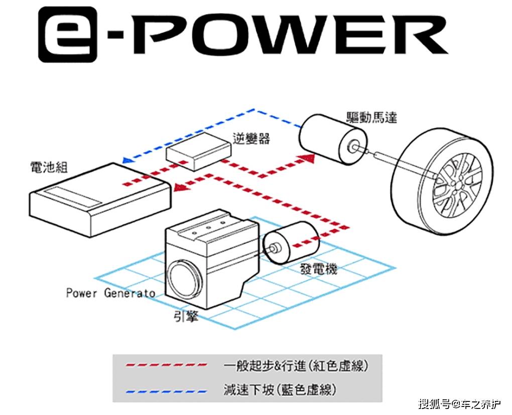 e-POWER亮相，日产在国内想保持“百万销量”全靠它？_搜狐汽车_搜狐网